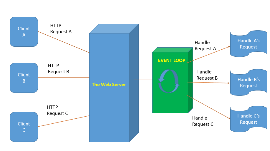 Using Node js Express And MongoDB MEAN Stack In An ASP NET MVC 