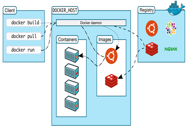 Deploying Angular apps to Azure using Docker | DotNetCurry Deploying Angular apps to Azure using Docker | DotNetCurry