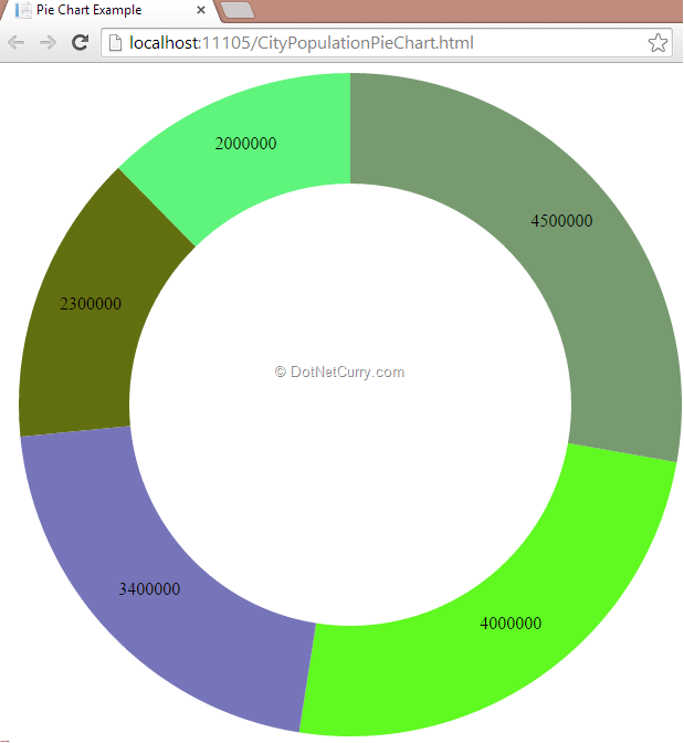 D3 Donut Chart With Labels Using Angular Directive And Json 59 OFF