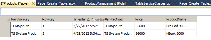 Managing Structured Data using Windows Azure Table Service | DotNetCurry