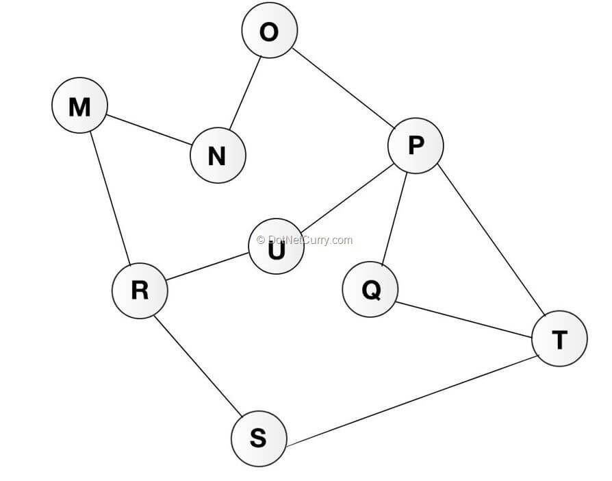 Machine Learning For Everybody | DotNetCurry