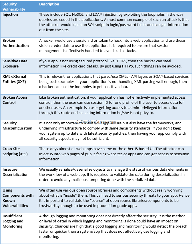 Non Functional Requirements NFRs The Unsung Heroes DotNetCurry