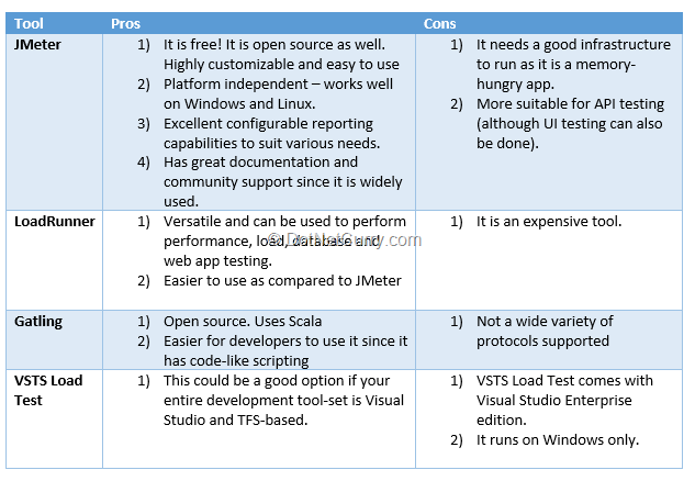 Non Functional Requirements Examples For Mobile Applications Slideshare