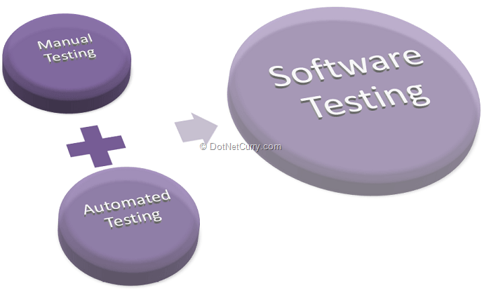 Comparison Of Automated Testing Tools Coded Ui Test Selenium And Qtp Dotnetcurry