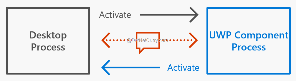 Project Centennial – Convert Classic Windows Apps to a Universal ... Project Centennial – Convert Classic Windows Apps to a Universal ...
